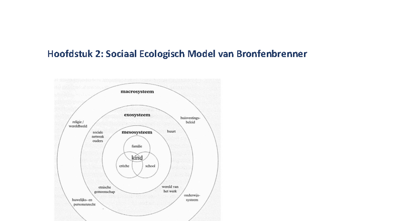 Pedagogiek Hoofdstuk 2: Sociaal Ecologisch Model van Bronfenbrenner ...