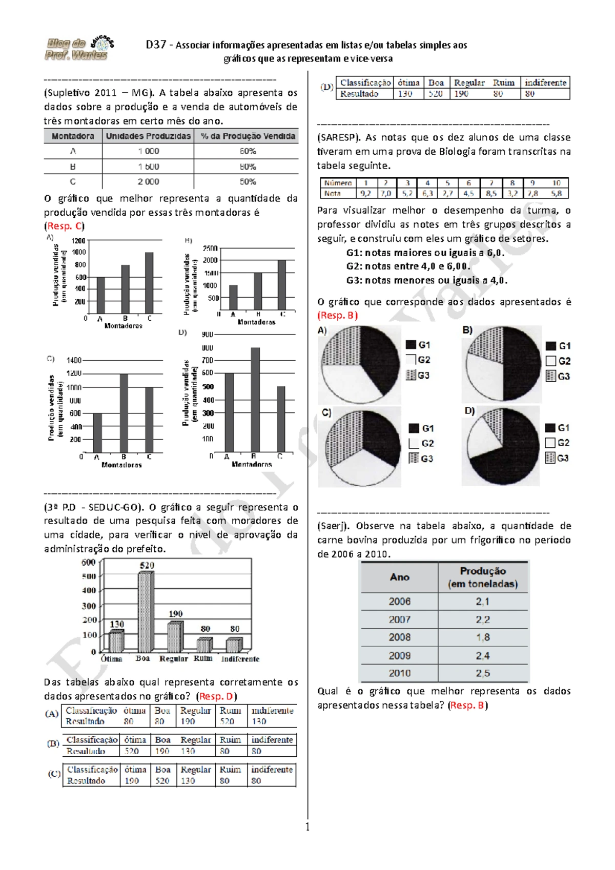 Simulado de matemática 9º ano - Simulado de Matemática Descritores SAEB D23 - Identificar ...