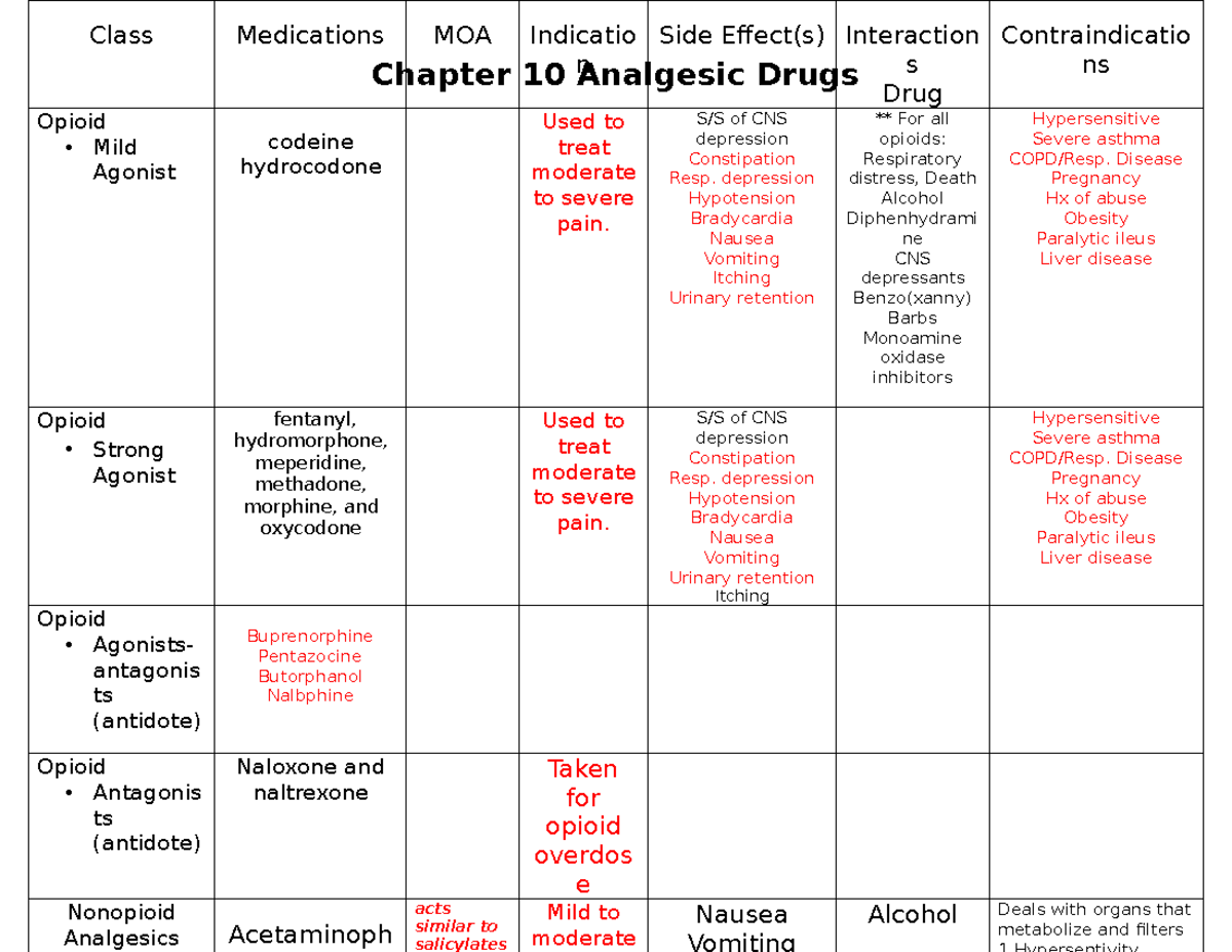Pain Drug Class Template - Chapter 10 Analgesic Drugs Class Medications ...