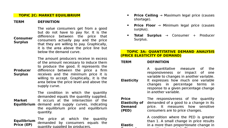 Market Equilibrium & Demand Analysis: Consumer & Producer Surplus (2C ...