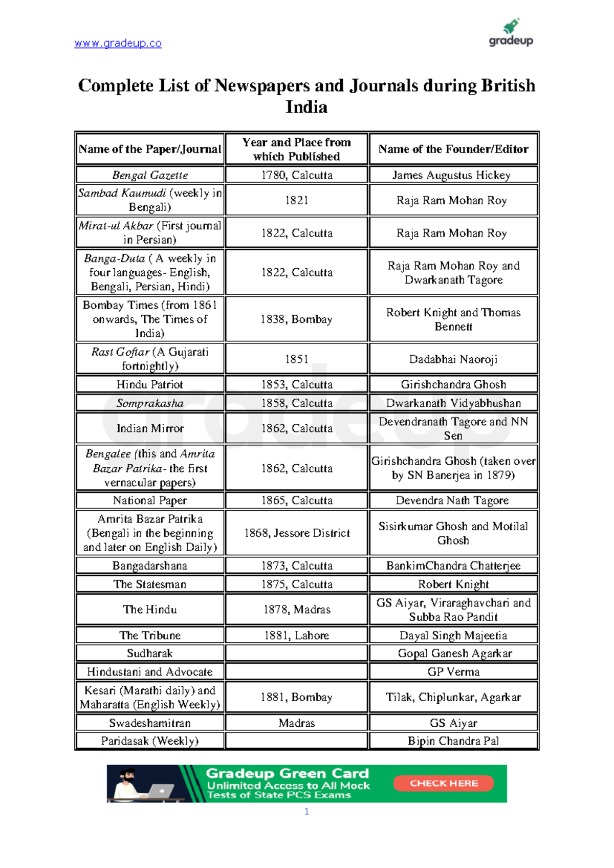 Newspapers and journals during british india english pdf 34 - gradeup 1 ...