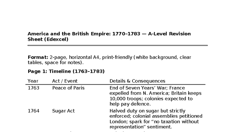 American Revolution Revision - America and the British Empire: 1770 ...