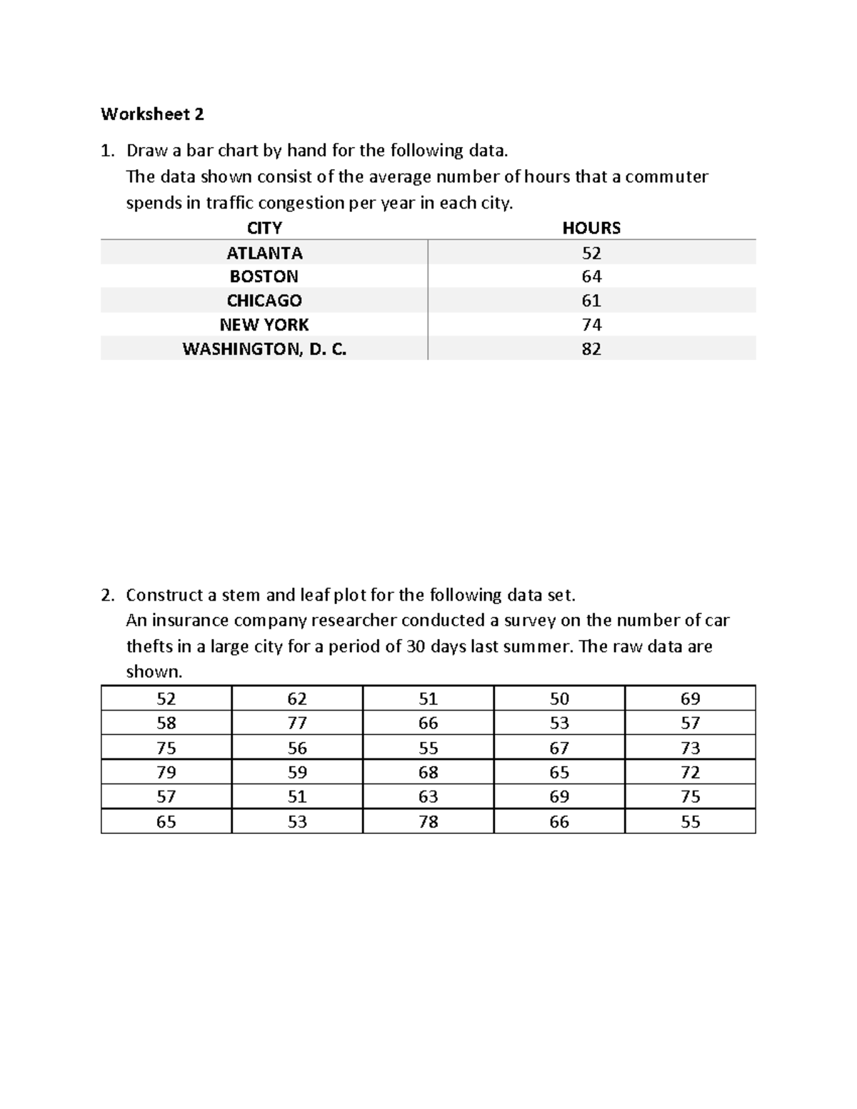 Statistical Analysis Exercises: Charts & Plots (Worksheet 2) - Studocu