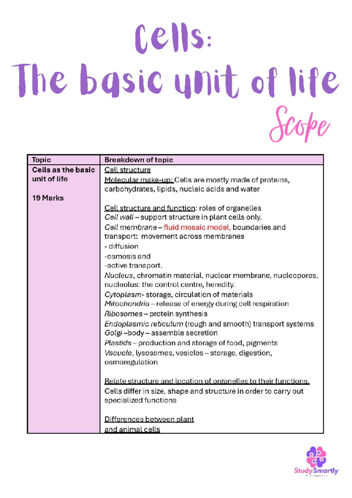 6. Cells as the Basic Unit of Life: Structure & Function Notes - Studocu