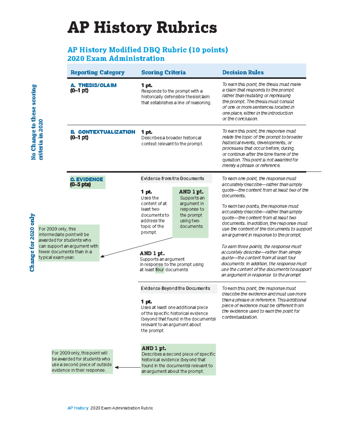 AP Hist 2020 DBQ Exam Rubric Overview and Scoring Criteria - Studocu