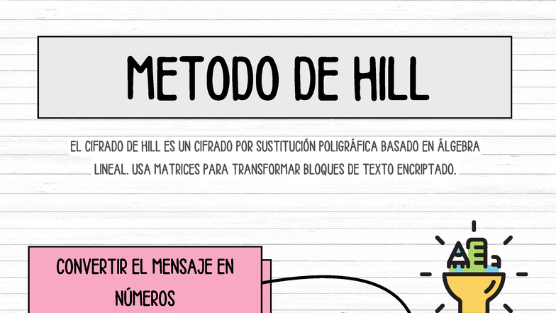 Método de Hill: Cifrado por Sustitución Poligráfica - Studocu