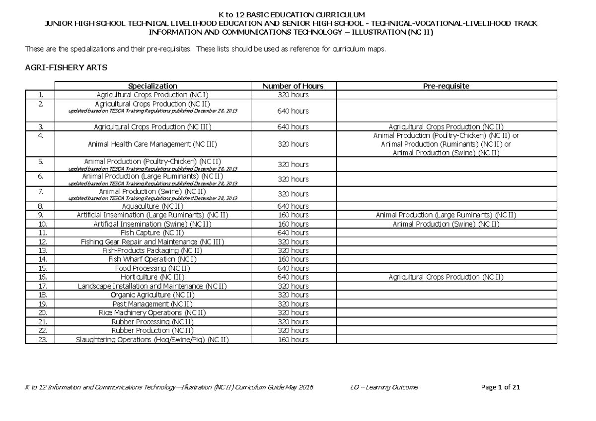 Illustration NC II CG - rrrr - JUNIOR HIGH SCHOOL TECHNICAL LIVELIHOOD ...