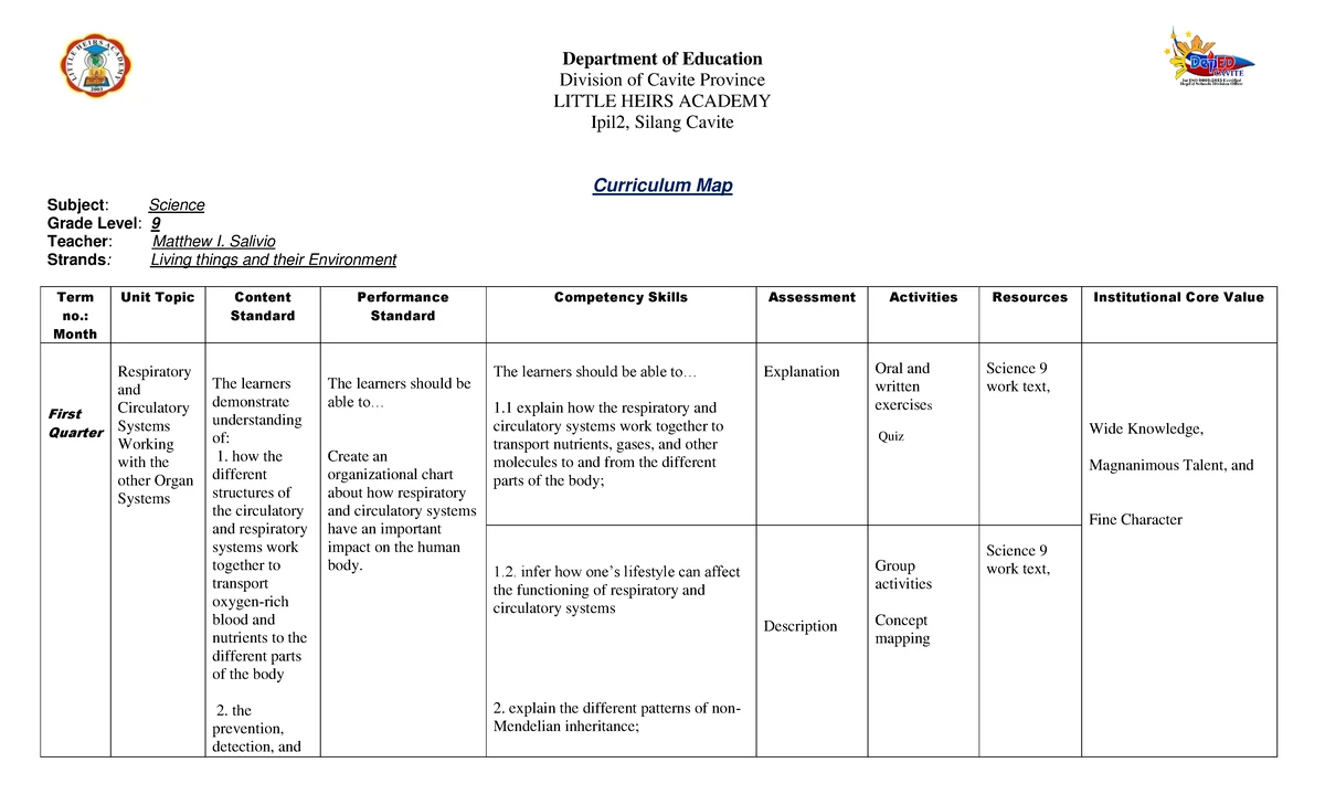 Curriculum Map for Science 8: Force, Motion, Energy & Earth Science ...