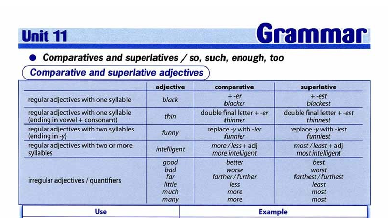 Unit 11: Grammar on Comparatives and Superlatives (B2) - Studocu