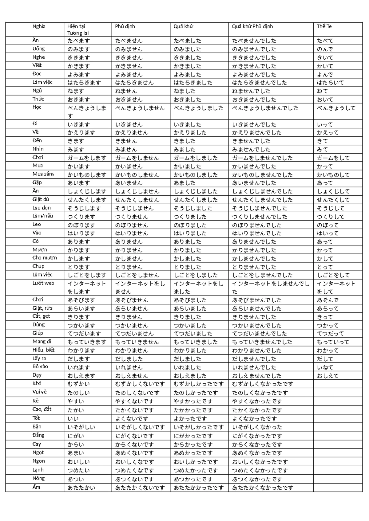 [Tailieutiengnhat - Elementary Japanese 1-A1.2 (JPD123) - Edit - N ...