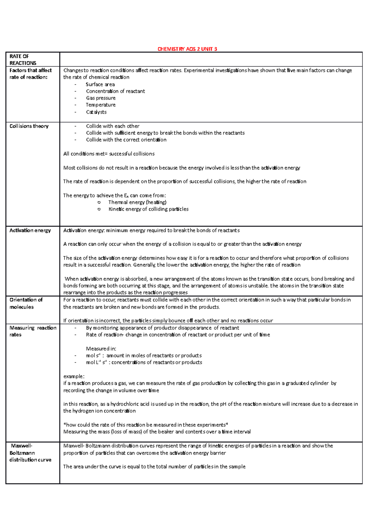 Chemistry AOS 2 Unit 3: Rate of Reactions & Principles of Electrolysis ...
