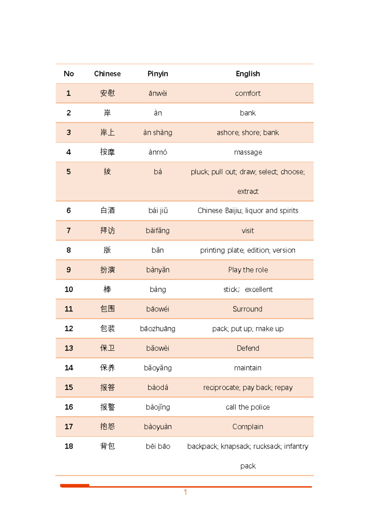 HSK5 Vocabulary List: Chinese Pinyin and English Translations - Studocu