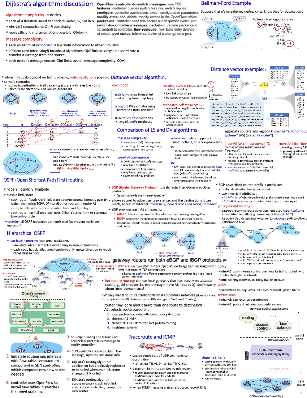 EECS498 Final Exam Cheat Sheet: Key Concepts & Formulas - Studocu