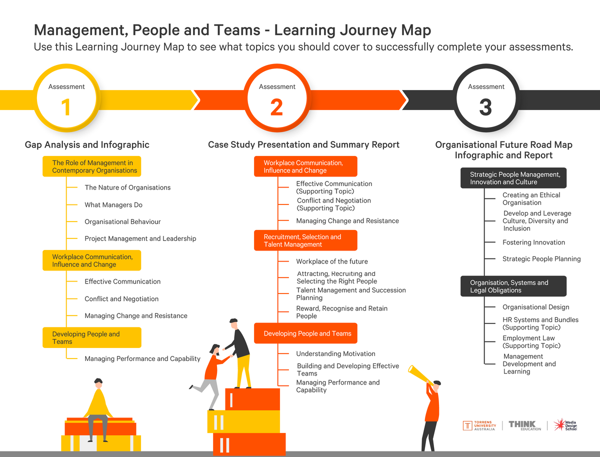 BMGTHD 600 Learning Journey Map: Managing Performance & Capability ...