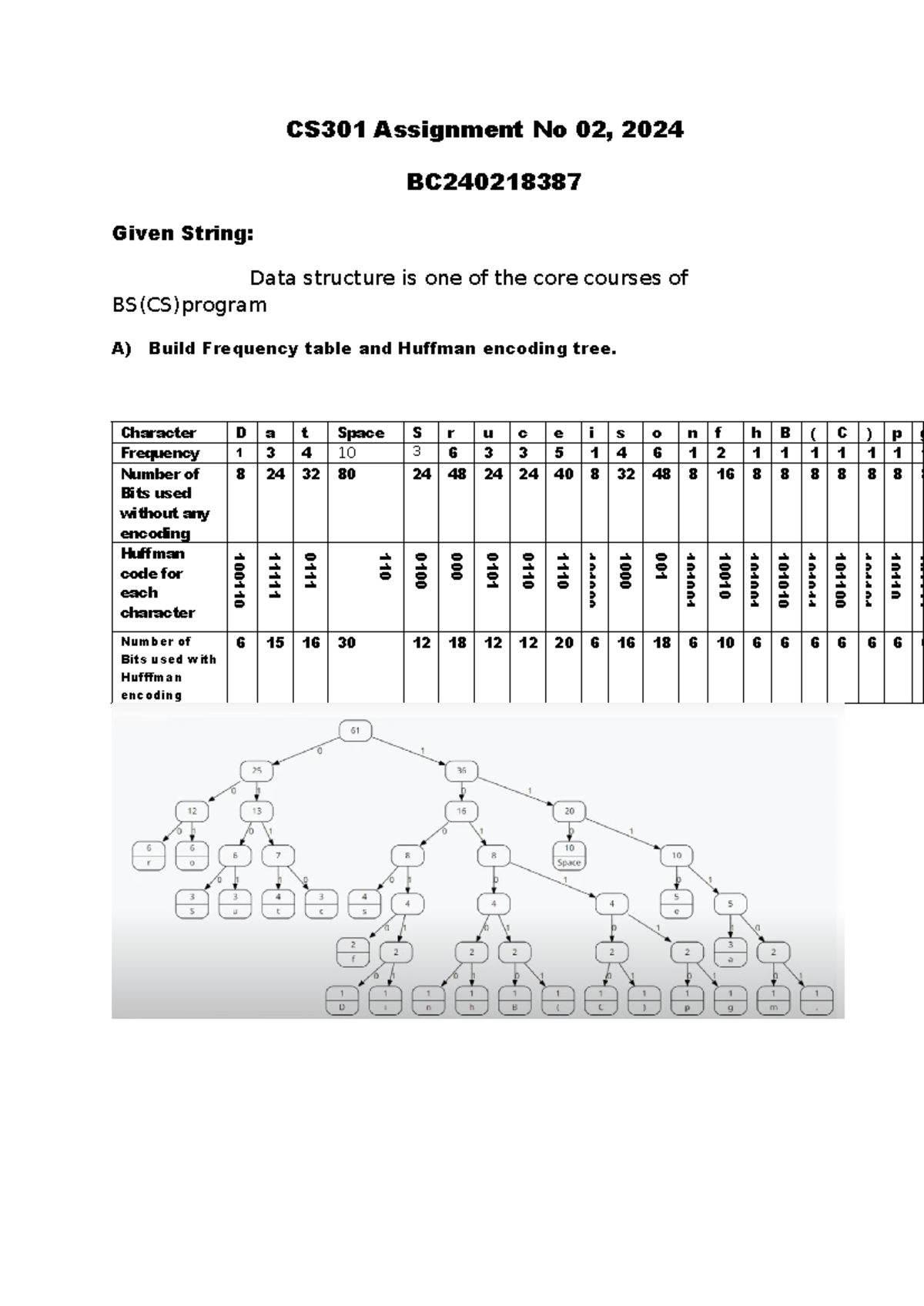 CS301 Assignment No 02 Solutions: Frequency Table & Huffman Encoding - Studocu