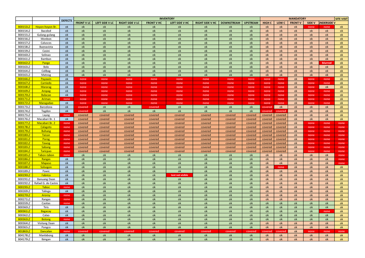 Bridge Inspection Checklist B001-LZ: Site Visit & Condition Assessment ...