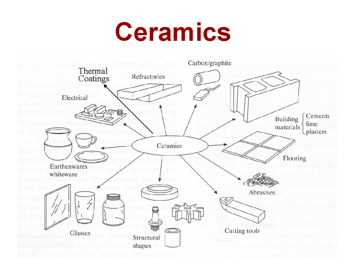 MSE200: Chapter 12 - Structure and Properties of Ceramics Overview ...