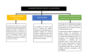 SecretaríAS - Listado actualizado de las diversas secretarías de la ...