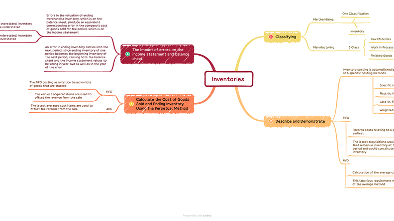 16 - MM - Inventory Valuation Errors and Their Impact on Financial ...