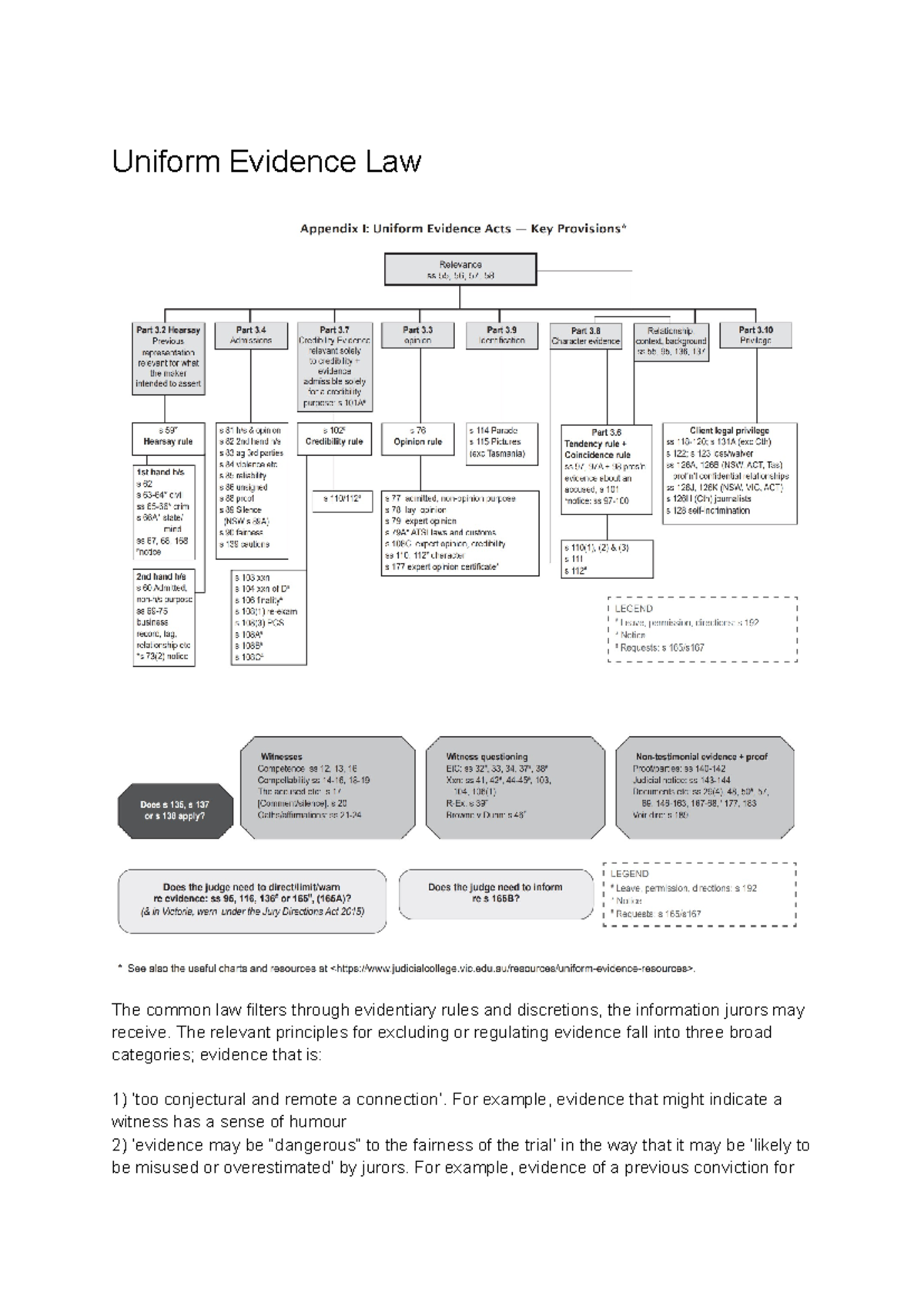 LAWS2351 - Uniform Evidence Law: Key Principles and Trial Procedures ...