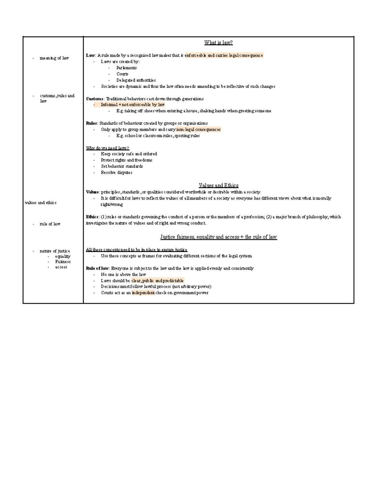 Yr11 Legal Studies: Understanding Law, Customs, and Justice Concepts ...