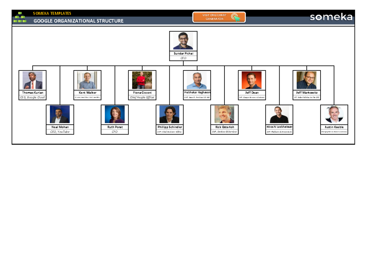 Google-Organizational-Structure-Someka-Example-PDF-V2 - SOMEKA ...