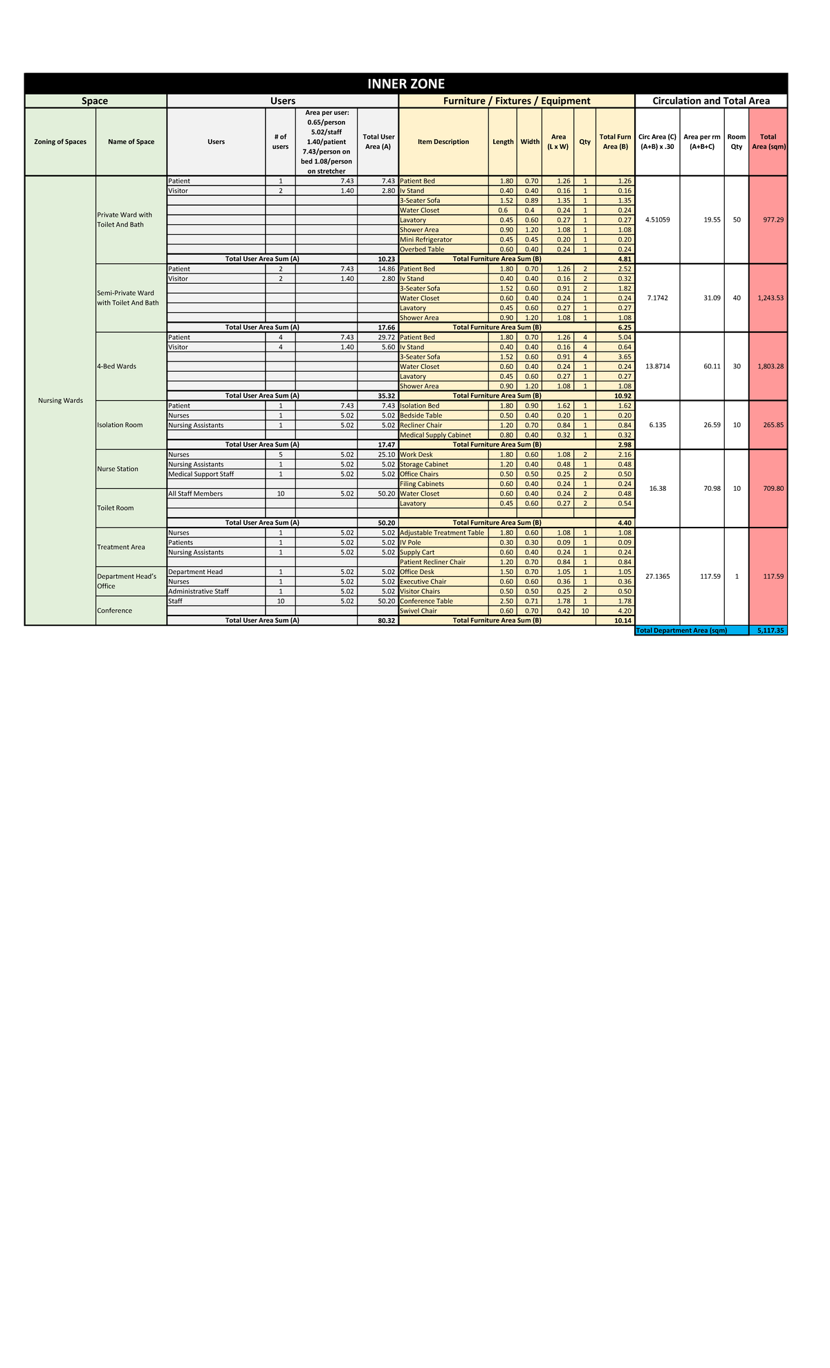 Hospital Inner Zone Space Programming Report: Area & Furniture Layout ...