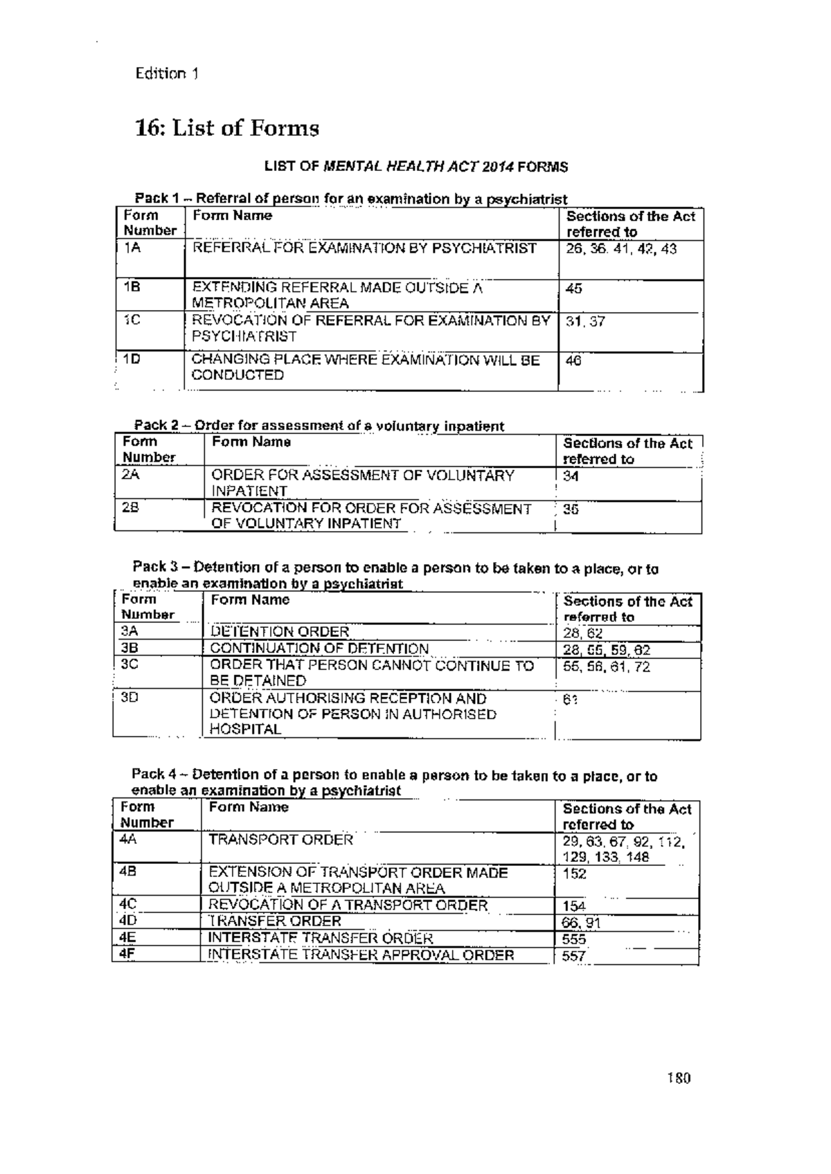 MHA 2014 Form Guidelines and Submission Instructions - Studocu