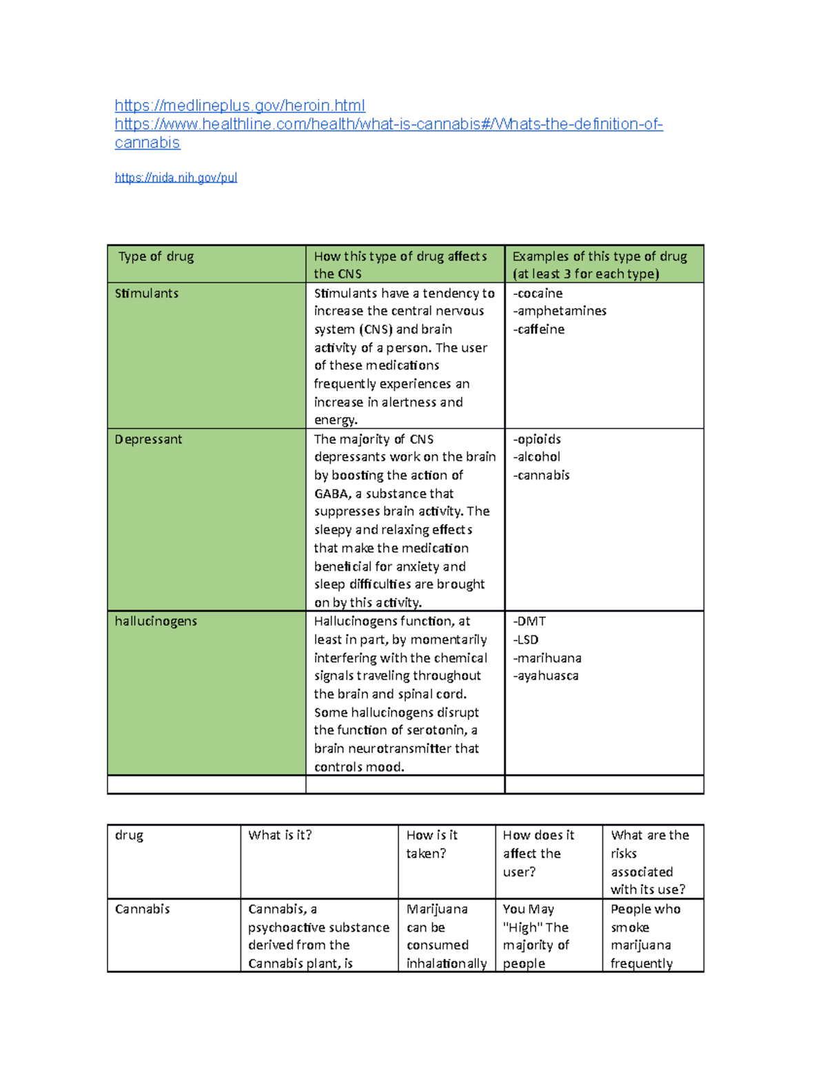 Reading demostration 5 human - medlineplus/heroin.html - Studocu