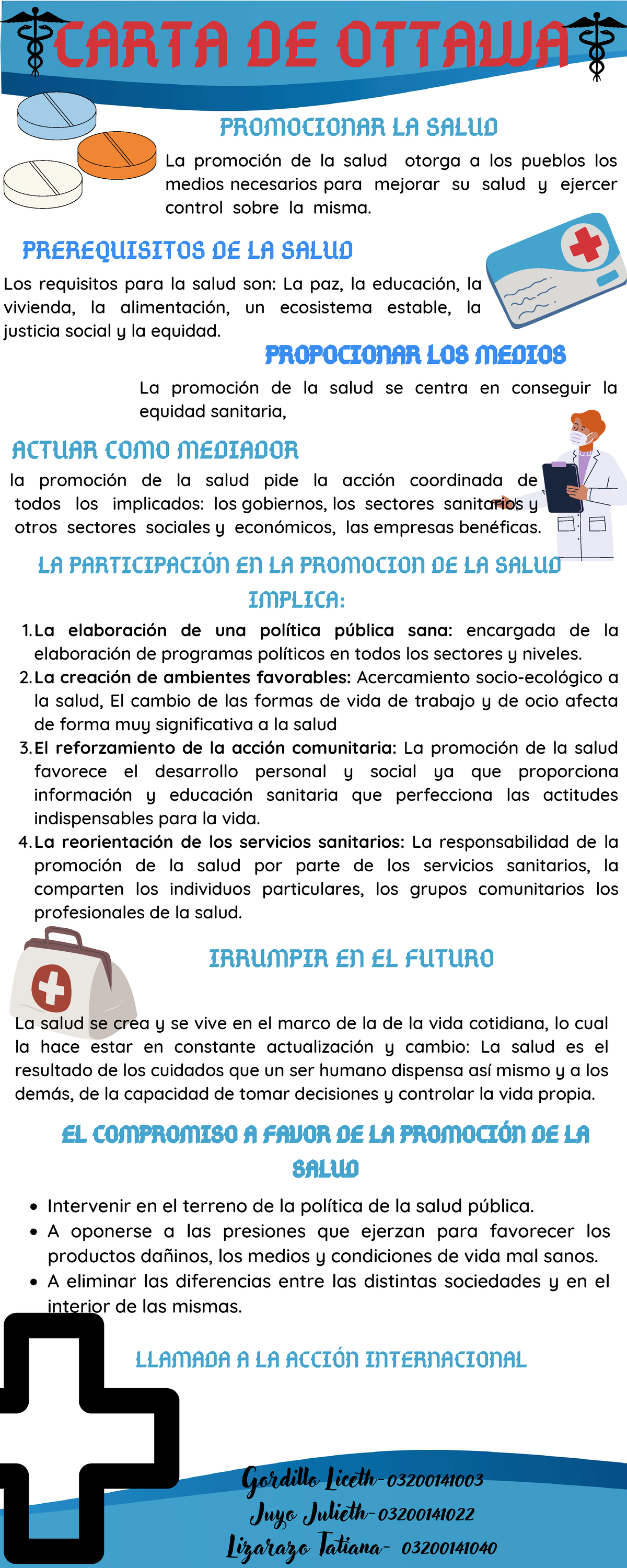Infografía sobre la Carta de Ottawa para la Promoción de la Salud - Studocu