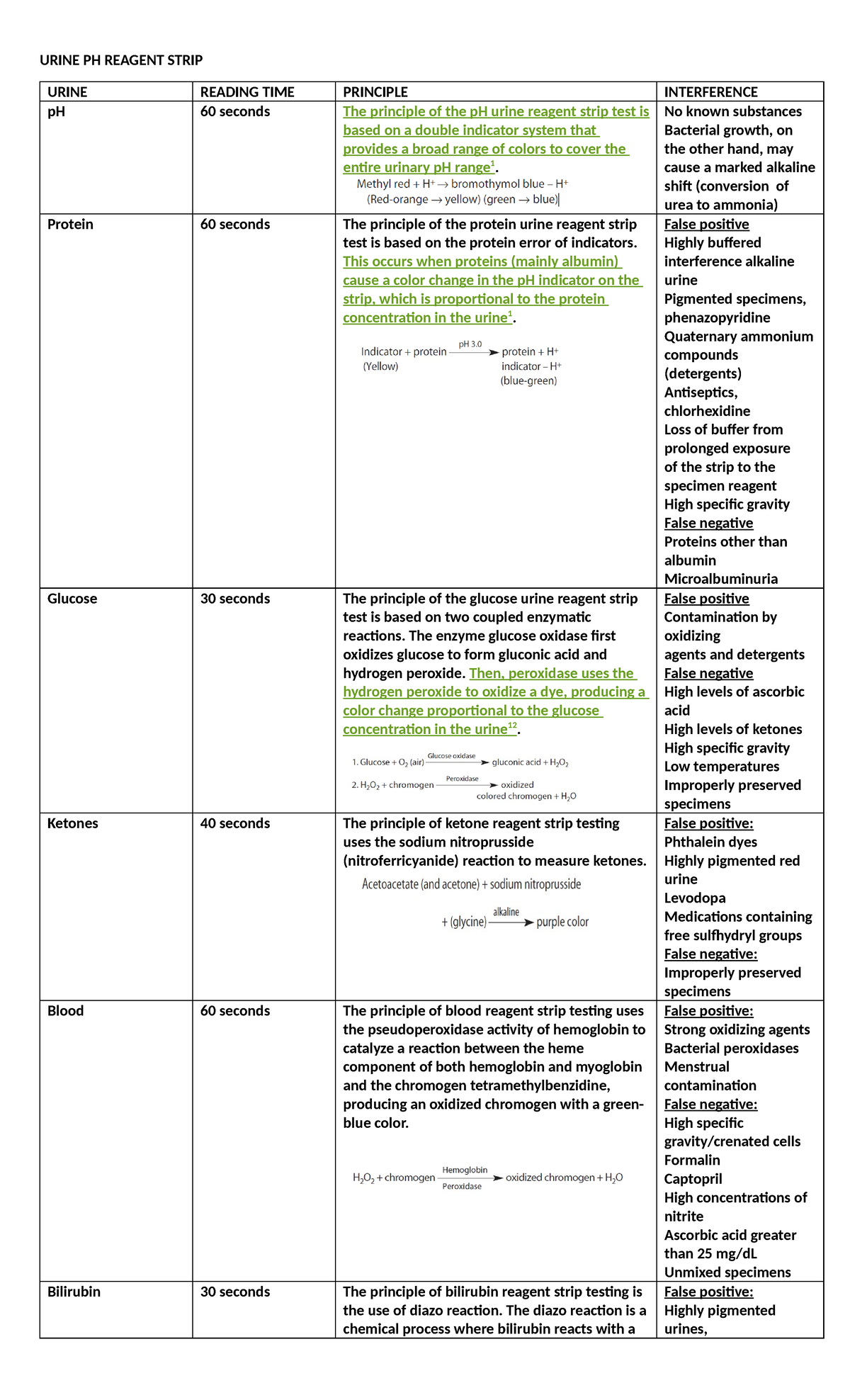 Urine PH Reagent Strip - URINE PH REAGENT STRIP URINE READING TIME ...