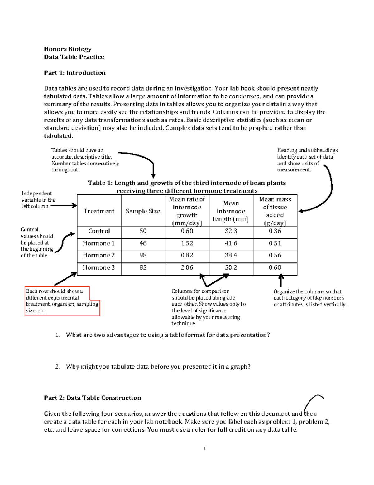 1.4 Honors Biology Data Table Practice: Organizing Experimental Data ...