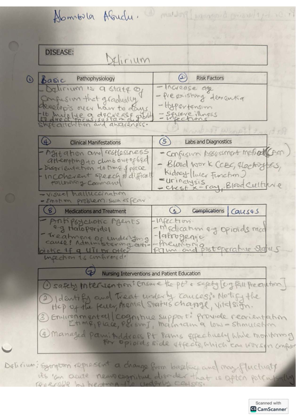 Delirium Assignment: Basic Pathophysiology & Risk Factors - Studocu