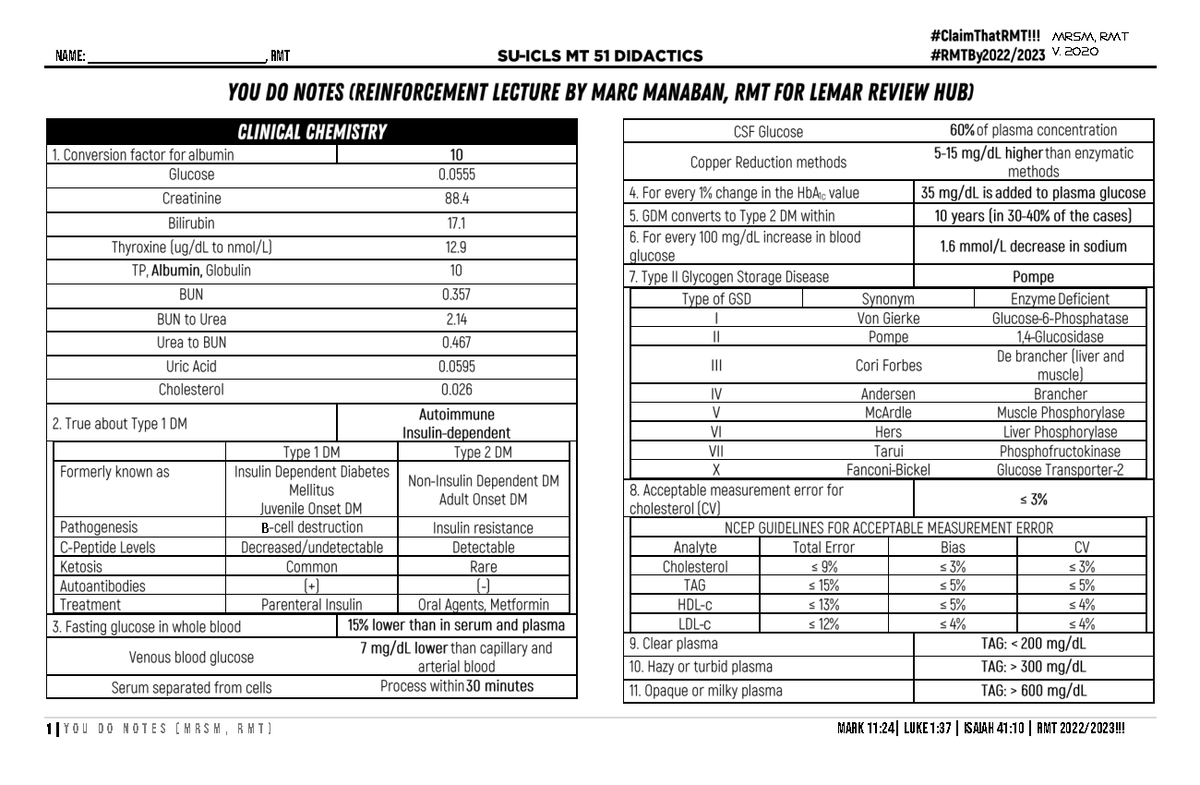 RMT 2022/2023 Study Notes: Key Verses from Mark, Luke, Isaiah - Studocu