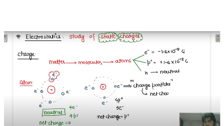 Electrostatics Lecture 1: Study of Static Charges and Forces - Studocu