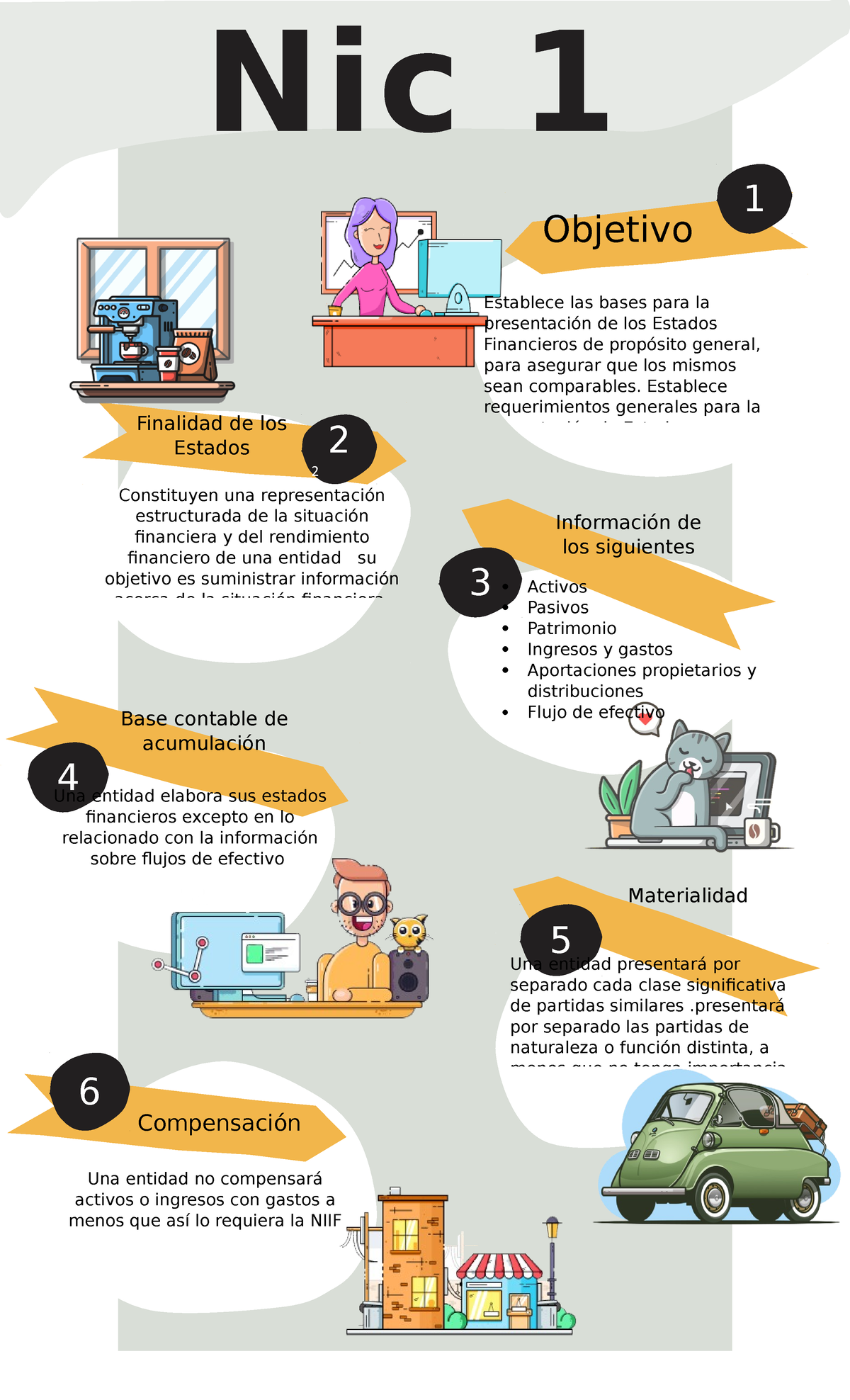 Infografia nic1 - 1 2 2 3 4 5 6 Una entidad presentará por separado ...