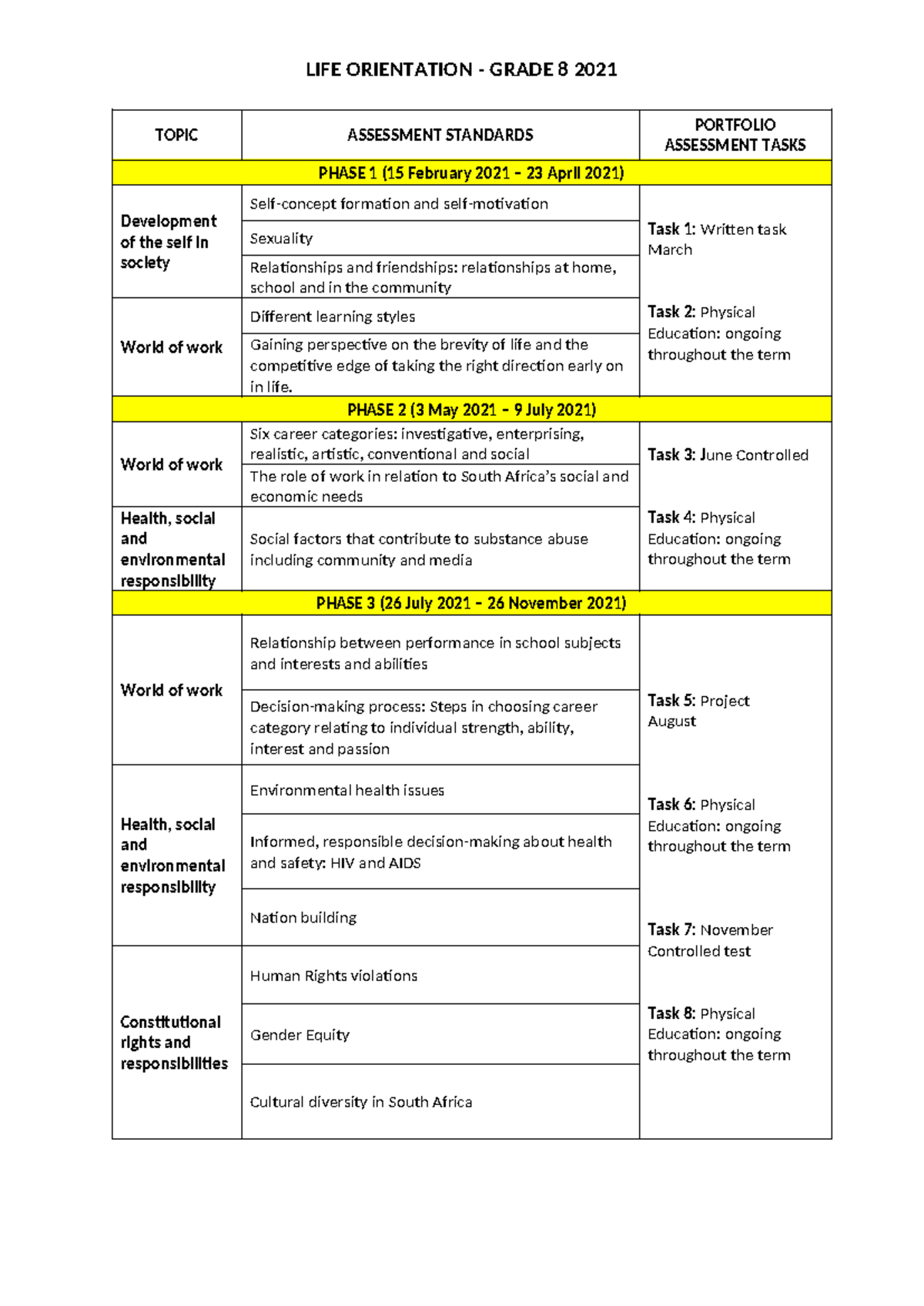 Grade 8 Life Orientation Assessment Overview 2021 - Studocu