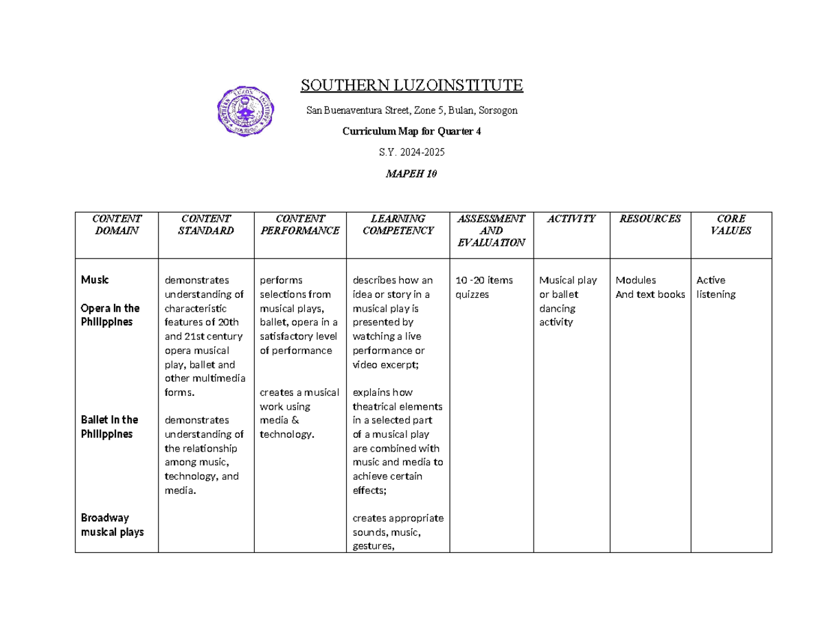 Curriculum Map for MAPEH 10: 4th Quarter Overview - Studocu
