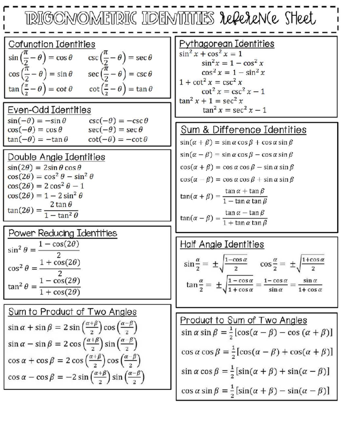 TRIG 101: Unit Circle & Trig Identities Reference Sheet - Studocu