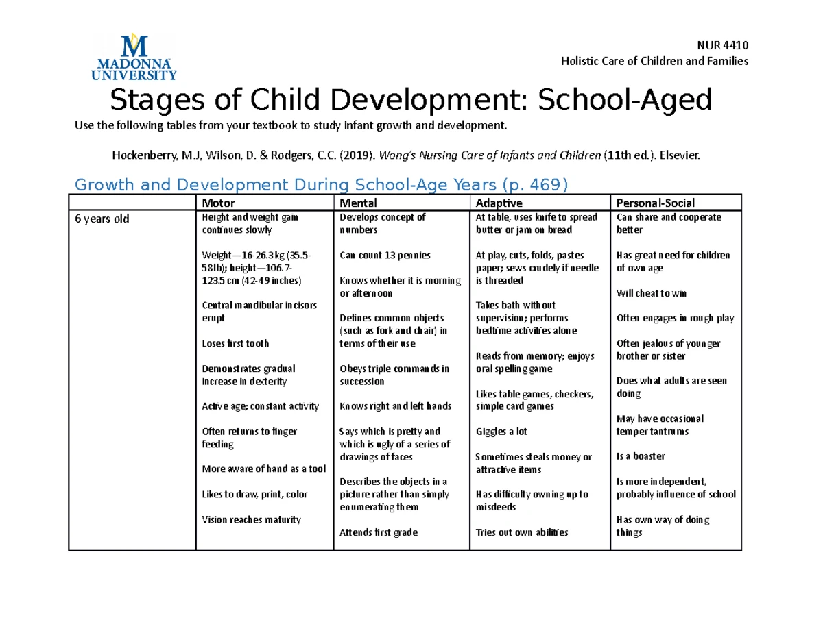 Chapter 32 - Nursing CARE OF A Family WITH A School-AGED Child - CARE ...