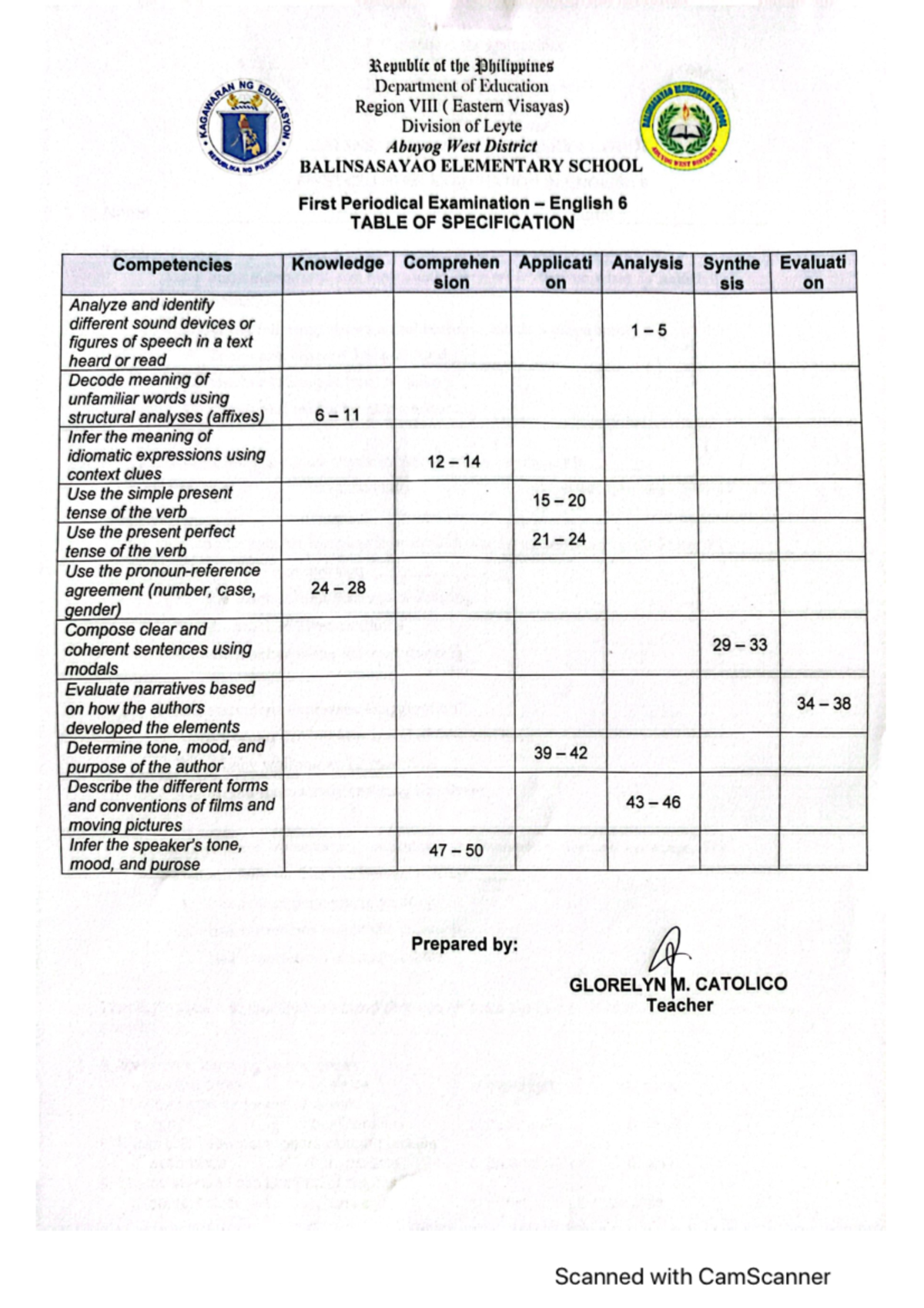 1st Quarter English Test Notes for SY 2023-2024 (Grade 6) - Studocu