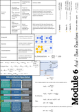 Cheat sheets for Studying HSC Chemistry in HSC - Grade: 12 - Studocu