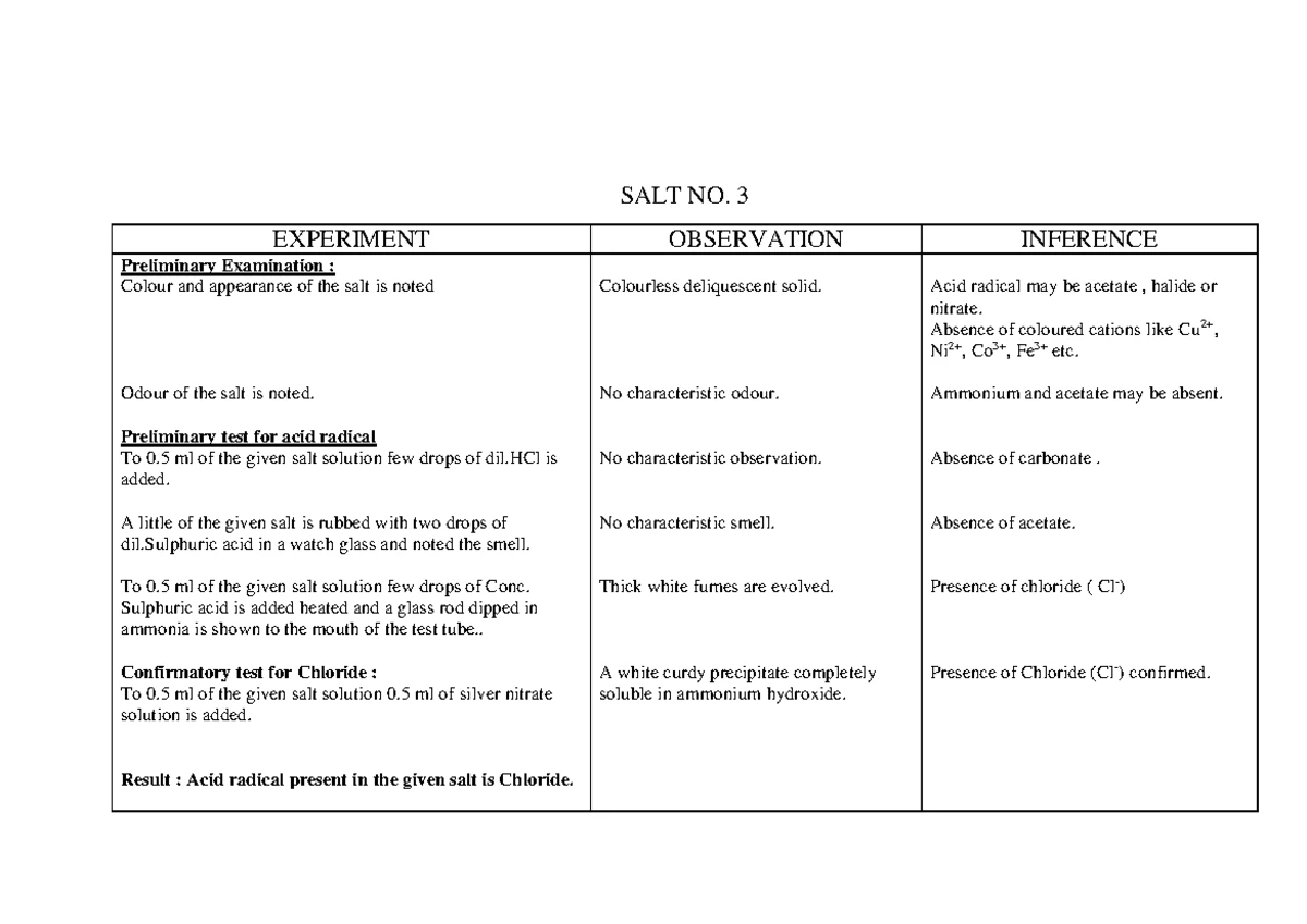 Salt no. 7 ammonium sulphate - SALT NO. 7 EXPERIMENT OBSERVATION ...