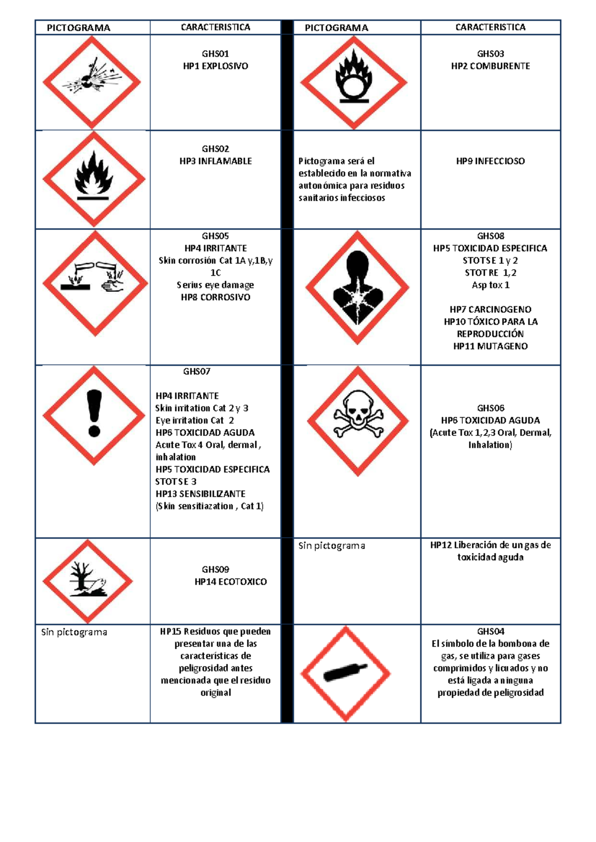 Pictogramas de Peligro GHS para Residuos Sanitarios - TCM30-170377 ...