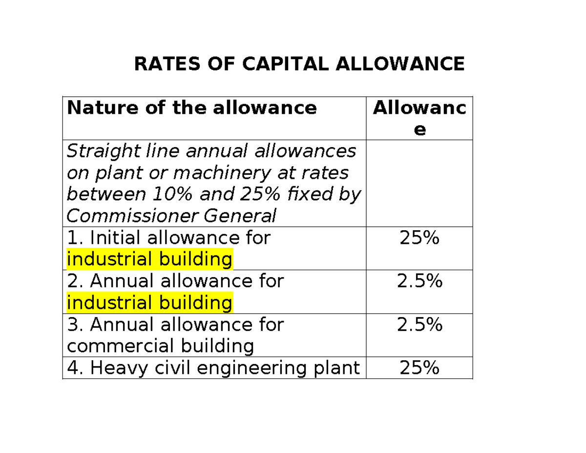 Capital Allowance Rates: Overview of Claims and Percentages - Studocu