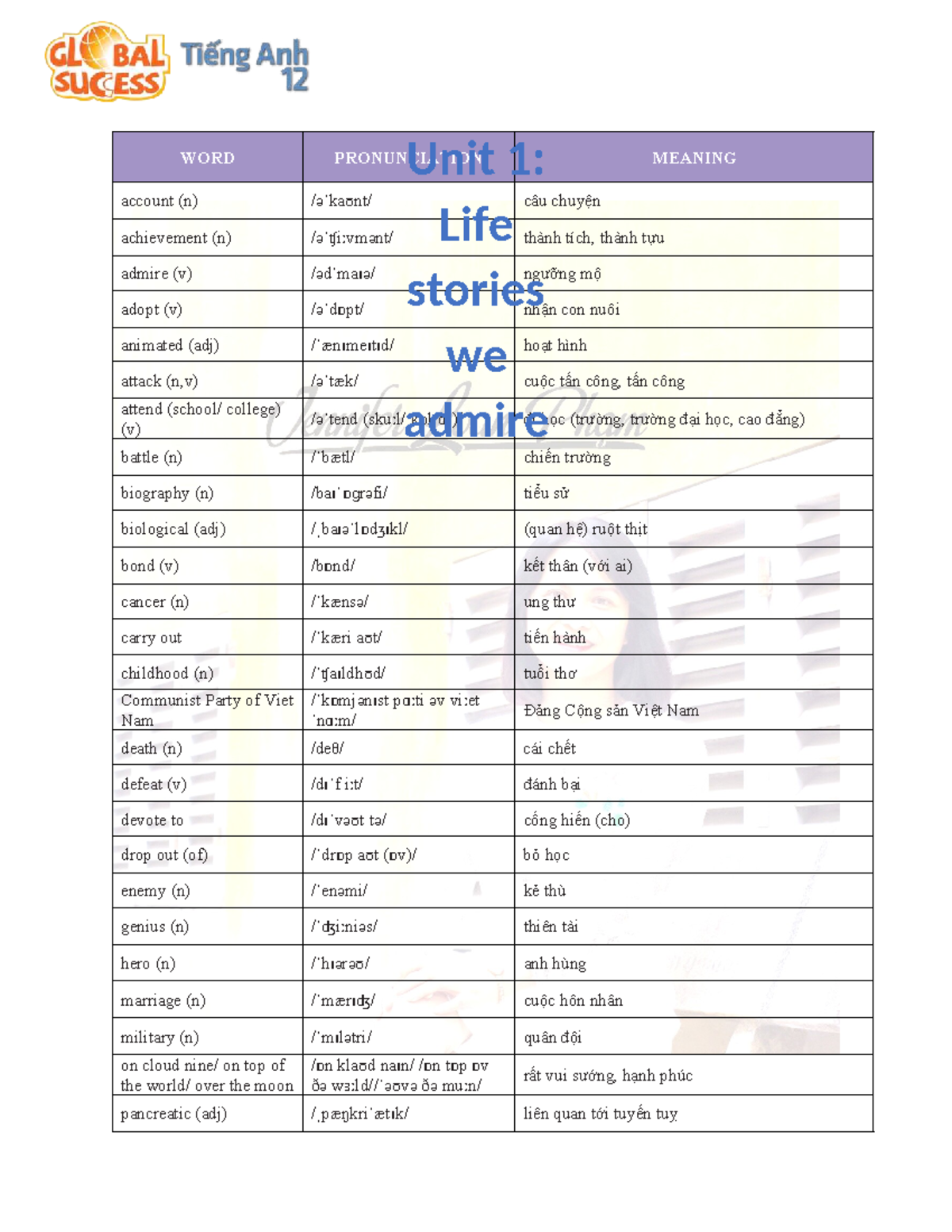 NEW Vocabulary Grade 12: Global Success - Unit 1 to Unit 9 - Studocu