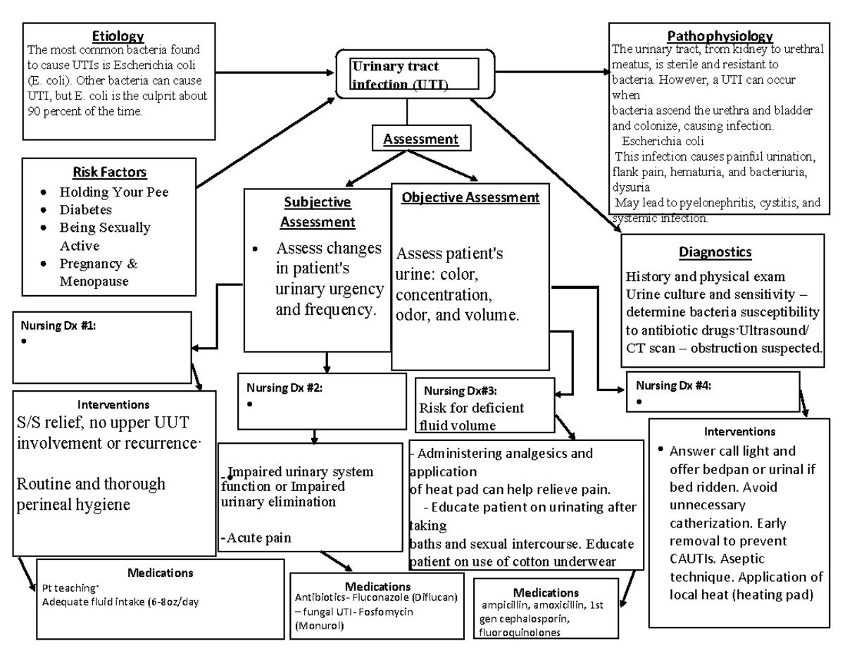 Concept Map UTI - Deprecated API usage: The SVG back-end is no longer ...