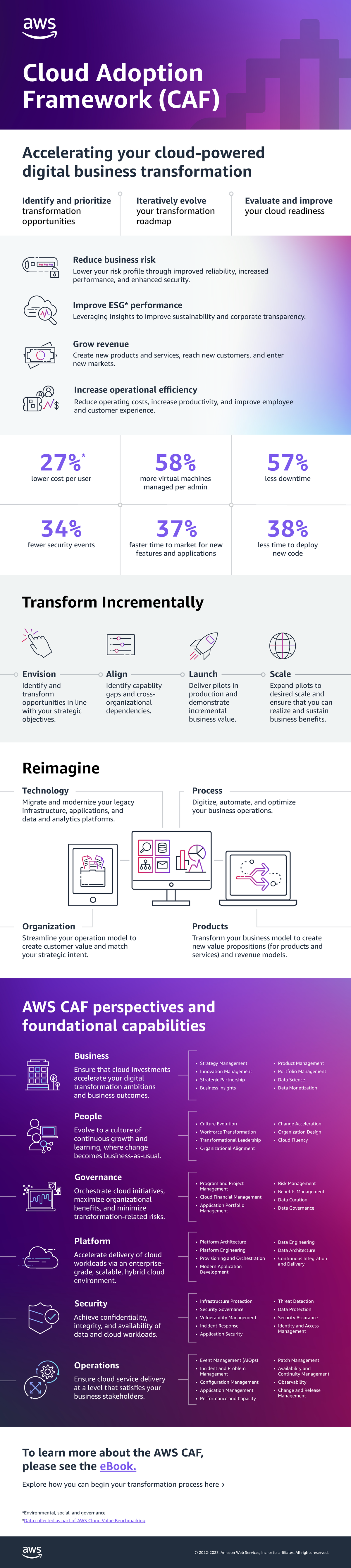 AWS CAF Infographic: Accelerating Digital Transformation - Studocu