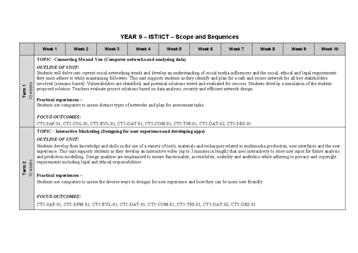 Year 9 IST/ICT Scope & Sequence: Term 1 & 2 Overview - Studocu