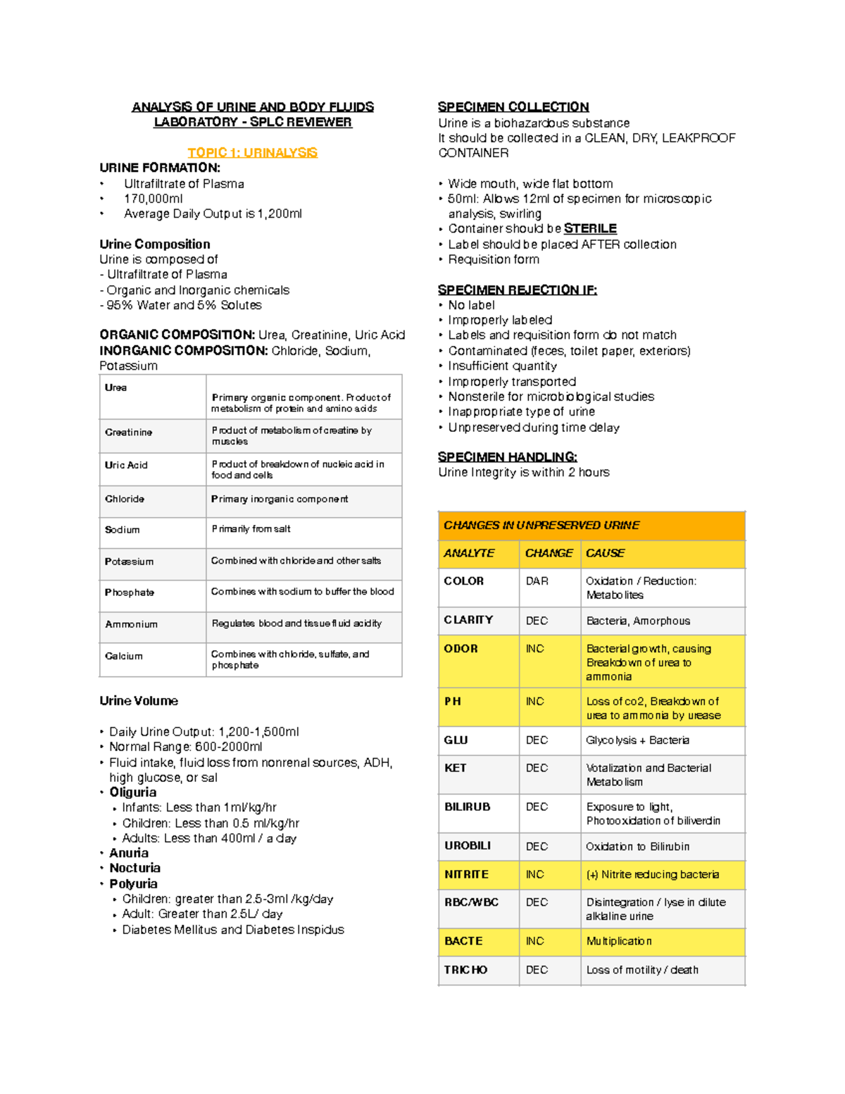 AUBF Trans Urinalysis + Semen - ANALYSIS OF URINE AND BODY FLUIDS ...